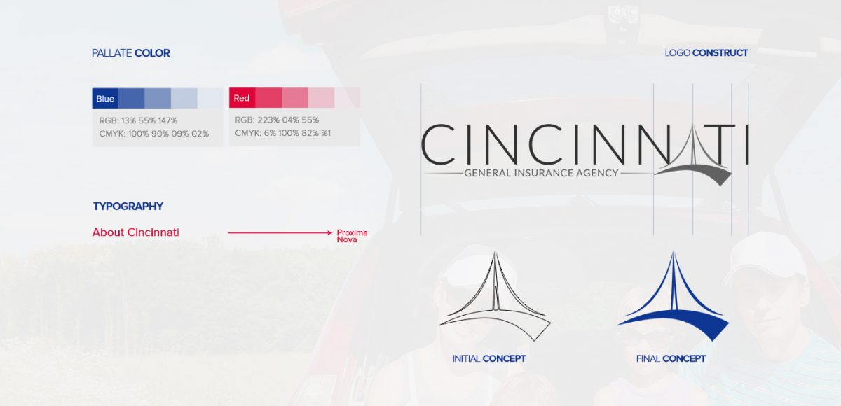 Cincinnati General Insurance Agency | Maxmedia Creative Group